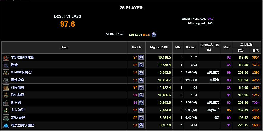 DK区 - Hekili 优先级交流论坛